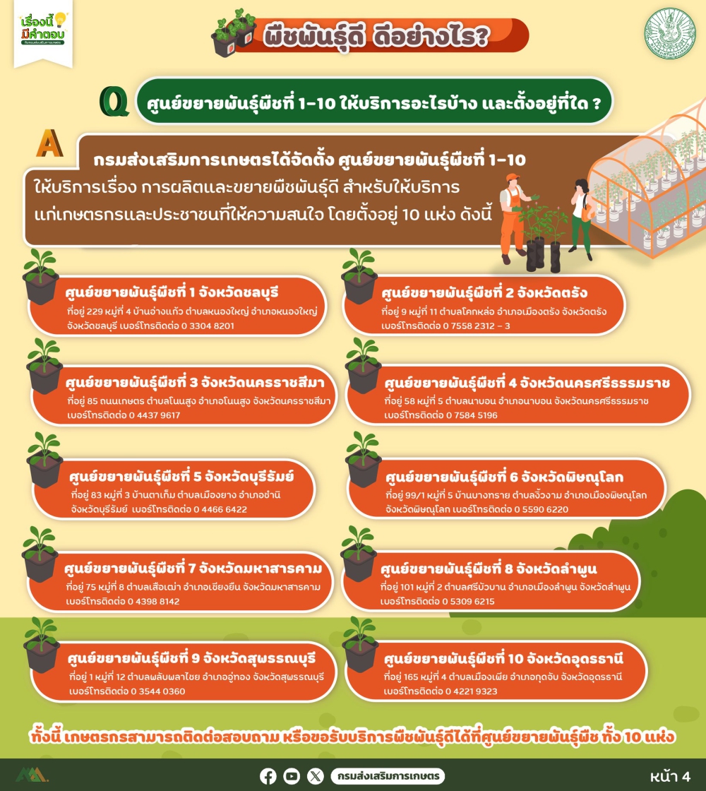 สำนักงานเกษตรและสหกรณ์ จังหวัดกำแพงเพชร
