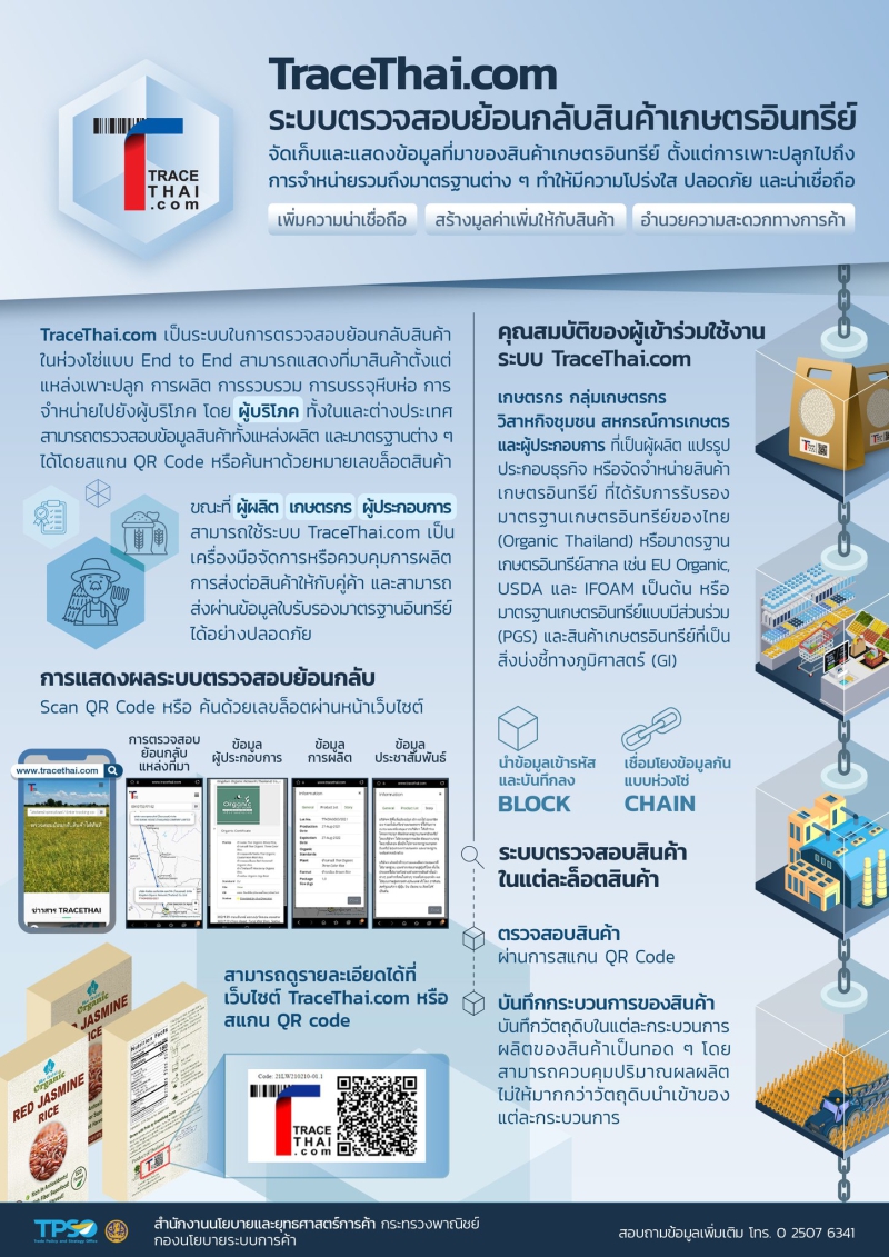 สำนักงานเกษตรและสหกรณ์ จังหวัดกาญจนบุรี